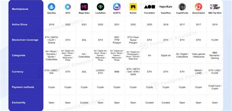 The Ultimate Guide To Nft Marketplace Development
