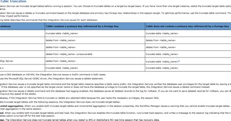 Informatica Truncate Target Table Jeffs Cluttered Mind
