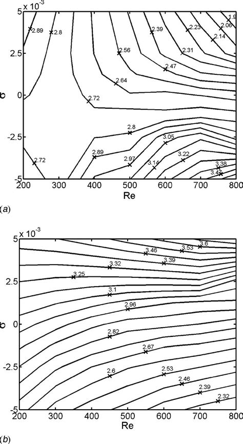 Contour Maps Of Modified Coefficient Of Friction A Bottom Wall And