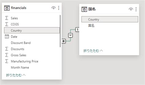 Power Bi Summarize関数の機能と使い方・使用例 Yy Output