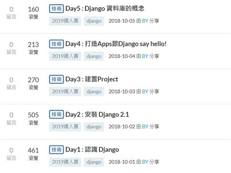 Django 學習分享 陳柏憲 Percy s Portfolio
