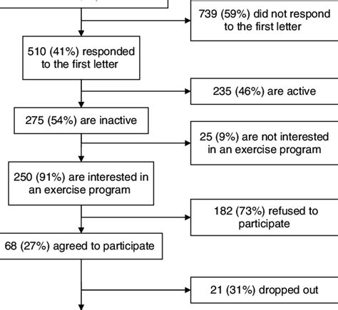 Sample Selection Strategy Download Scientific Diagram