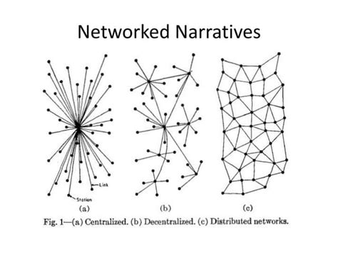 Narrative Structures Ppt