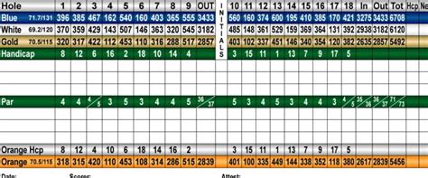 Scorecard Rogues Roost Golf Club