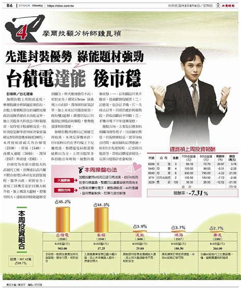 報紙新聞 工商時報