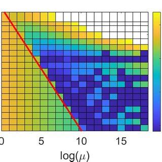 The Inf Sup Constant Of Quadratic IGA In Log Scale The Red Line Is