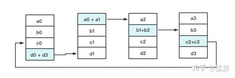 图解大模型训练之：数据并行（dp、ddp、zero、零冗余优化 极市开发者社区