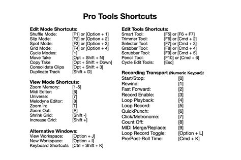 Pro Tools Function Keys Not Working Mac At Ganantonellablog Blog