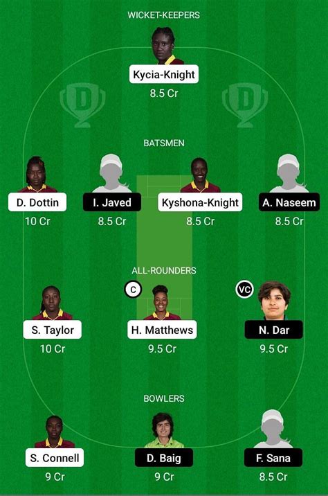 WI W Vs PK W Dream11 Team Prediction Fantasy Cricket Tips Playing 11