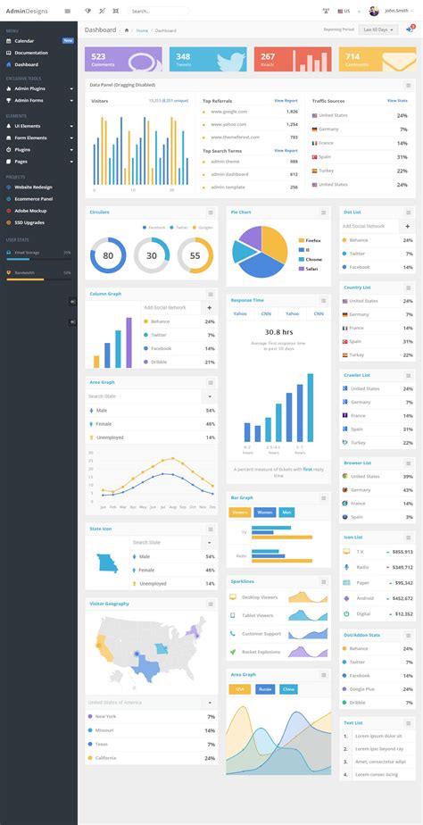 Admindesigns Premium Responsive Admin Ui Framework Html5 Template Artofit