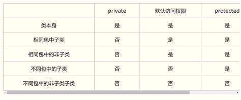 包及访问控制权限 一往而深， 博客园