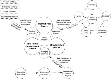 building the conceptual framework for the multidimensional analysis of