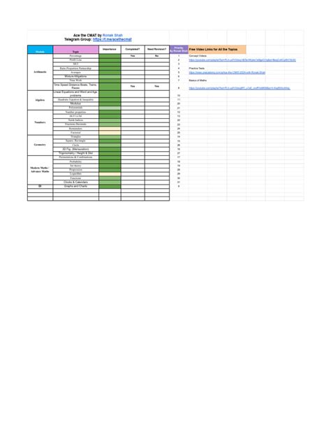 Cmat Syllabus Dashboard Pdf Numbers Mathematics