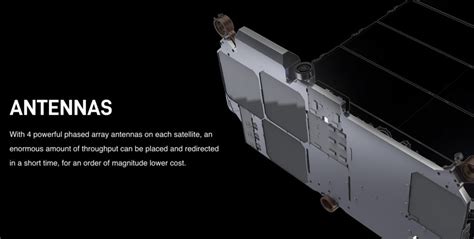 Animation Of 42 000 Starlink Satellites