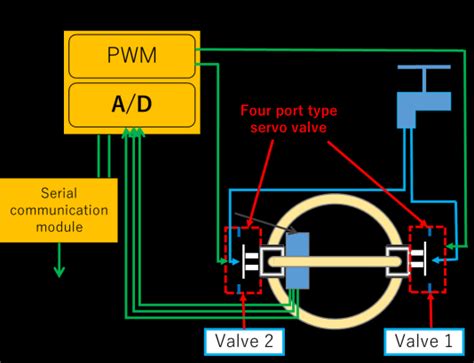 Schematic Diagram Of Position Tracking Control System Download Scientific Diagram