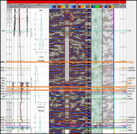 Synthetic Seismogram Of Jd 1 Download Scientific Diagram