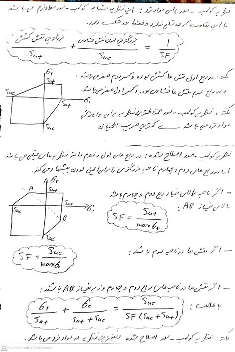 طراحی اجزا نکات مهم و کلیدی ارشدی شو