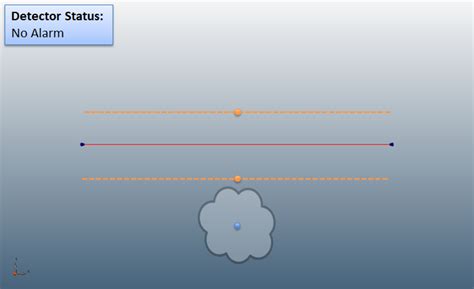 Gas Detector Coverage Calculation