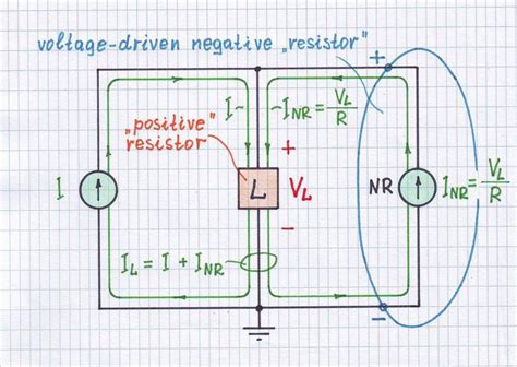 What Does Negative Impedance Mean In Electricity And Electronics Has