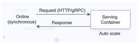 Exploring Ai Model Inference Servers Frameworks And Optimization