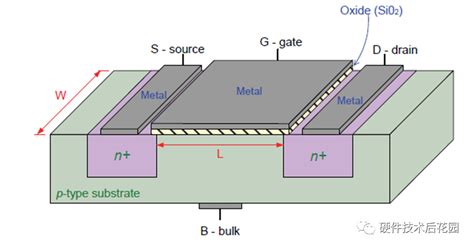 Mosfet场效应管的分类及工作原理 晶体管 Igbt 技术邻