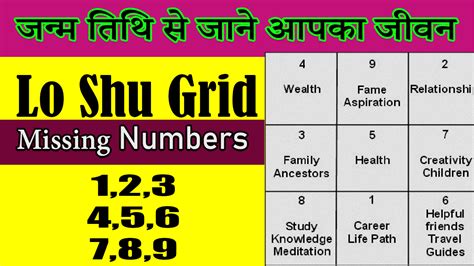 Lo Shu Grid Missing Numbers Remedies Missing Numbers In Lo Shu Grid