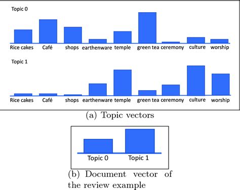 一文梳理推荐系统的中 Embedding 的应用实践embedding 推荐系统 Csdn博客