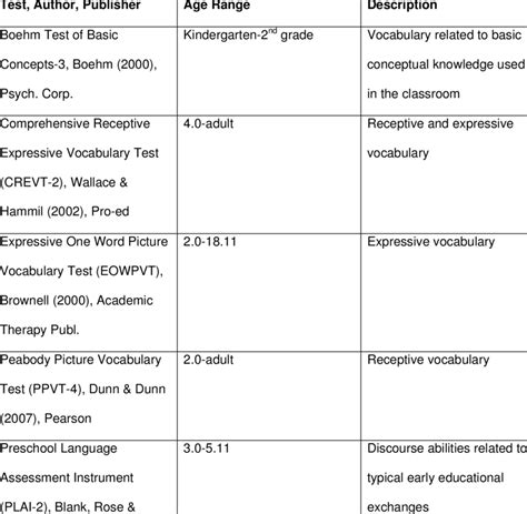 2 Insert Title Here Assessment Of Semantic Syntactic And