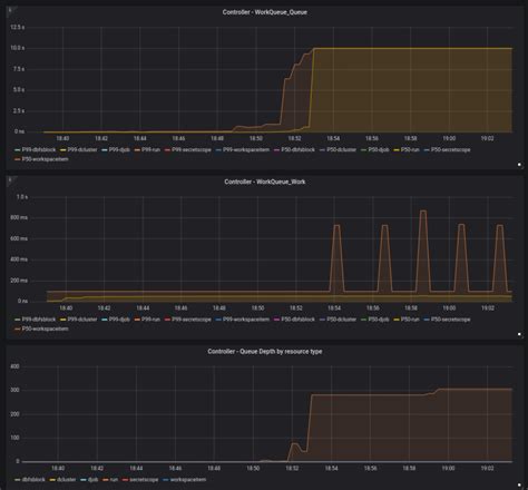 Databricks Operator Load Testing DEV Community