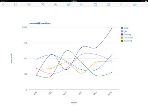 Chart Maker Pro On The App Store