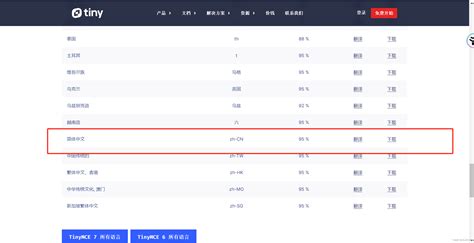 富文本编辑器tinymce Vue3项目使用以及遇到的问题 Csdn博客