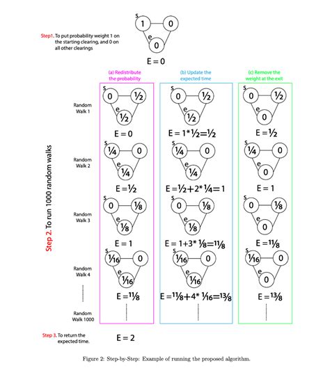 Solved Part 0 Before Starting The Assignment It Is