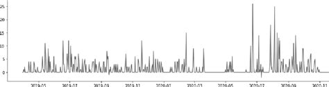 figure 5 from hybrid algorithm based on reinforcement learning and