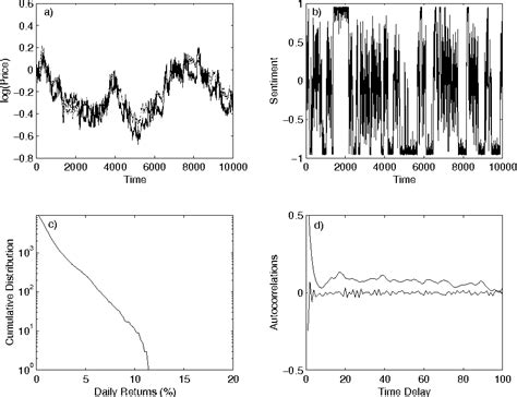 Figure 1 From A Mean Field Model Of Investor Behaviour Semantic Scholar