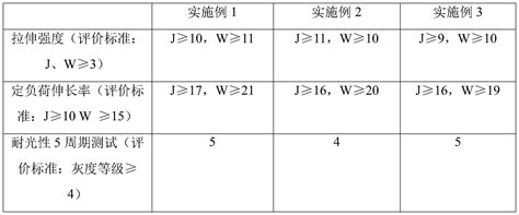 一种新型PVC高发泡汽车门板表皮制备方法与流程