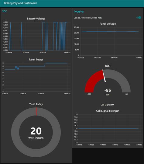 BlueOS And Node RED Steering Toward Continuous Discovery