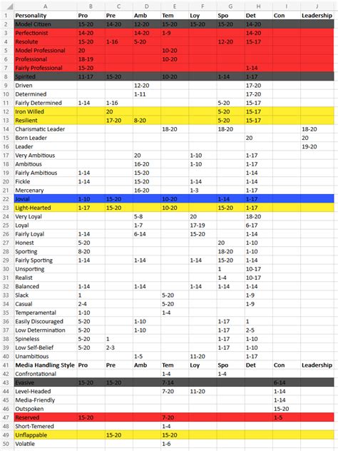 I Updated The Personalities Cheat Sheet For Myself Thought I Might As