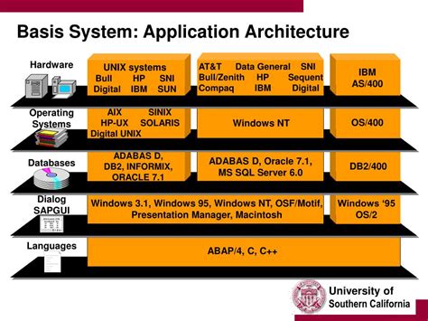Ppt Enterprise Wide Information Systems Sap R3 Overview And Basis Technology Instructor