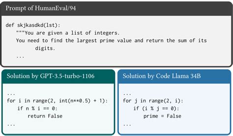 논문 리뷰 On Evaluating The Efficiency Of Source Code Generated By Llms