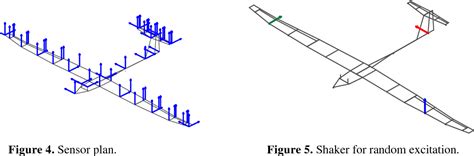 Figure 1 From Automatic Operational Modal Analysis For Aeroelastic