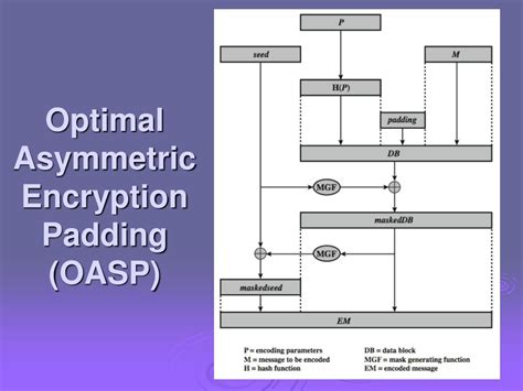 Ppt Cryptography And Network Security Chapter 9 Powerpoint