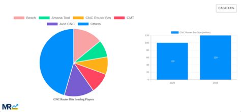 Cnc Router Bits Strategic Insights Analysis 2025 And Forecasts 2033 Cnc Cutters Direct