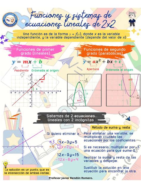 Sistemas De Ecuaciones 2x2 Y Funciones Pdf