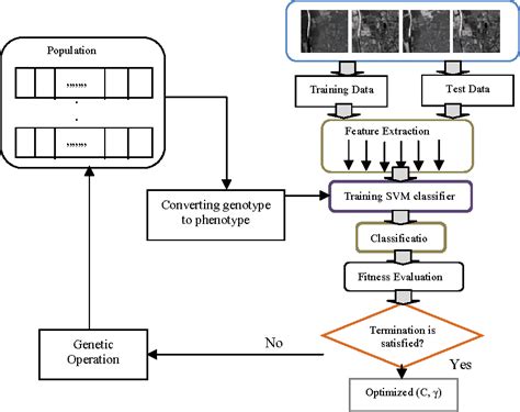 Figure 2 From Classification Of Lidar Data Based On Multi Class Svm