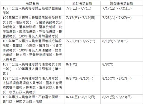 武漢肺炎衝擊高普考等6項國考延期 新聞 Rti 中央廣播電臺