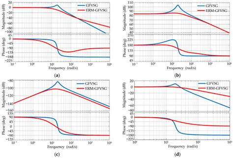 An Active Power Dynamic Oscillation Damping Method For The Grid Forming