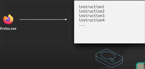 Process Vs Thread Farmerboy S System Design Resources