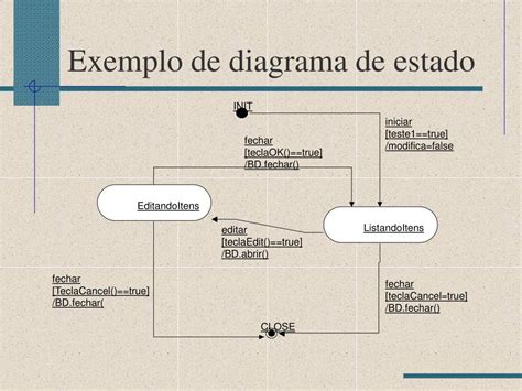 Ppt Integra O De Tecnologias Uml Corba Java A Converg Ncia Das