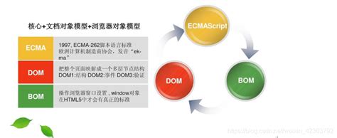 Javascript的作用，如何实现前端页面的交互利用javascript实现前端交互 透传 Csdn博客