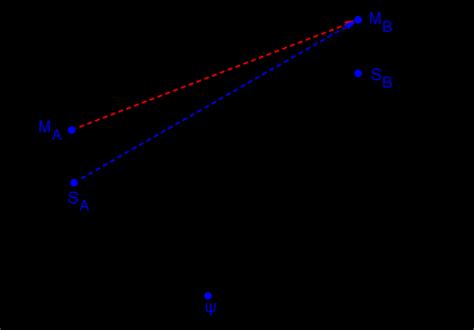 Possible Causal Structure Of Epr The Solid Arrows Mark The Causal